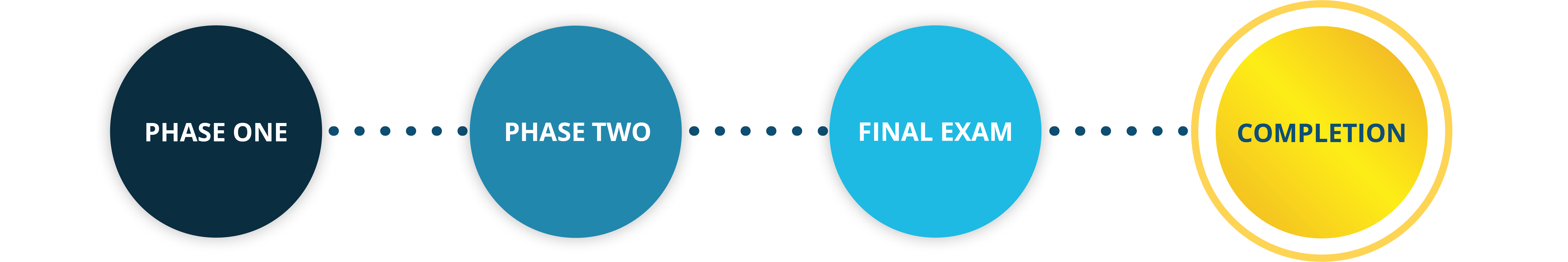 Compliance Training | Unlimited eLearning for Employees & Third Parties